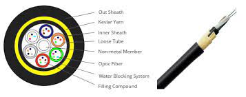 News - The difference between ADSS and OPGW fiber optic cable