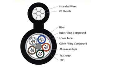 China GYFTC8A Self-supporting Figure 8 Cable Manufacturer and Supplier ...