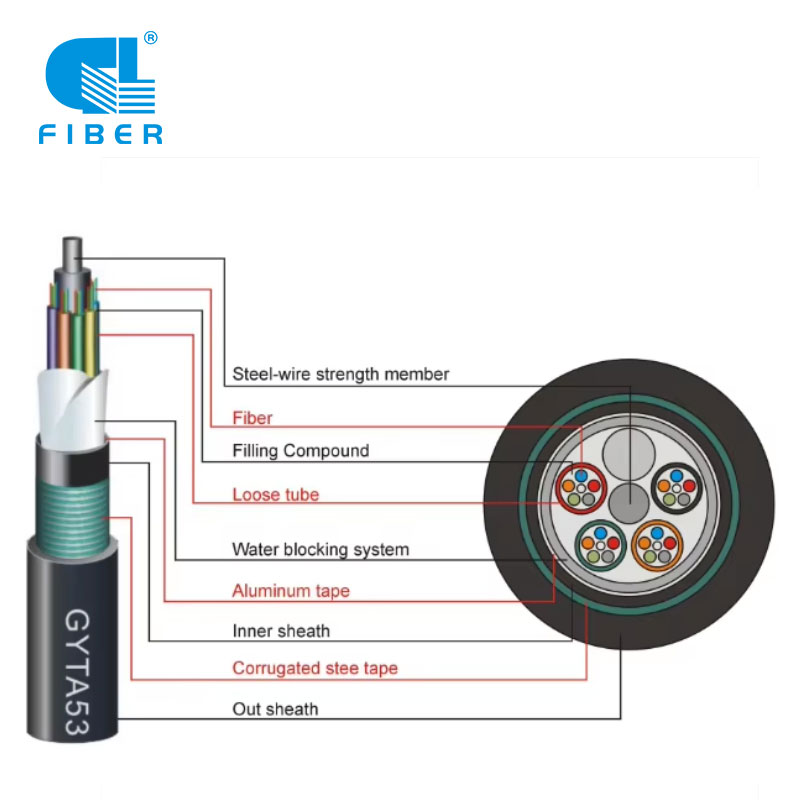 News - GYTA53 Direct Burial Fiber Optic Cable