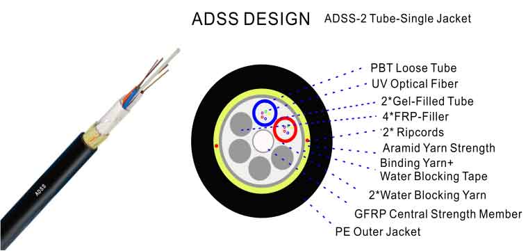 China 48 Core Aerial Non Metallic ADSS Cable 100m 120m Span ...