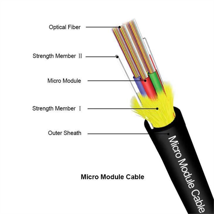 News - Indoor & Outdoor Micro Module Cable Introduction