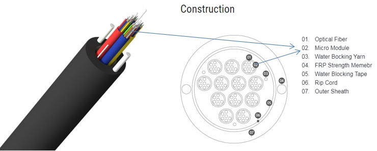China Outdoor Micro Module PE Outer Sheath Riser Fiber Cable ...