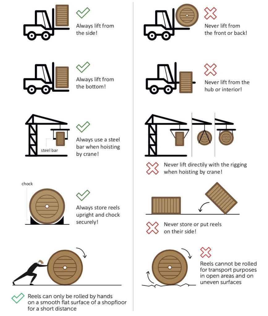 News - ADSS Fiber Cable Transportation and Storage