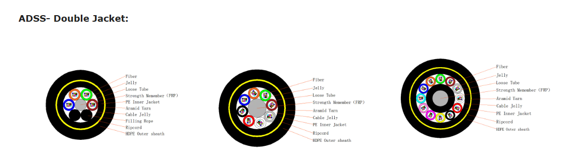 News - How to Design and Produce the Right ADSS Cable?